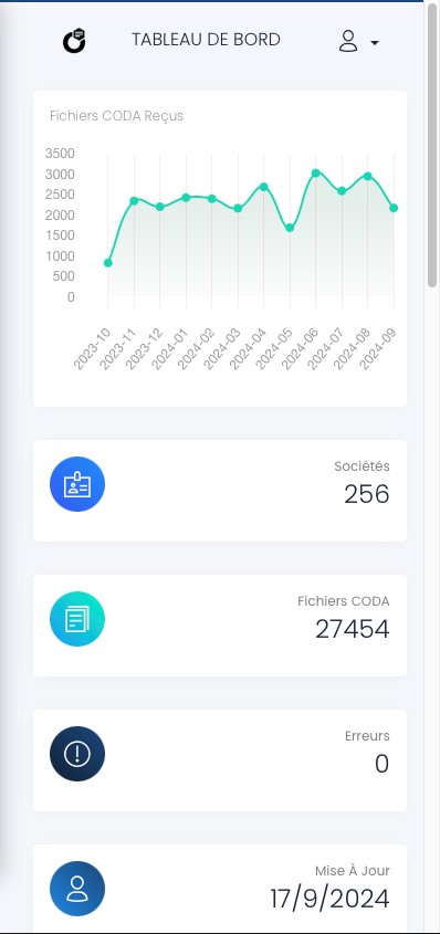 Les CODA, plus simples, enfin abordables
